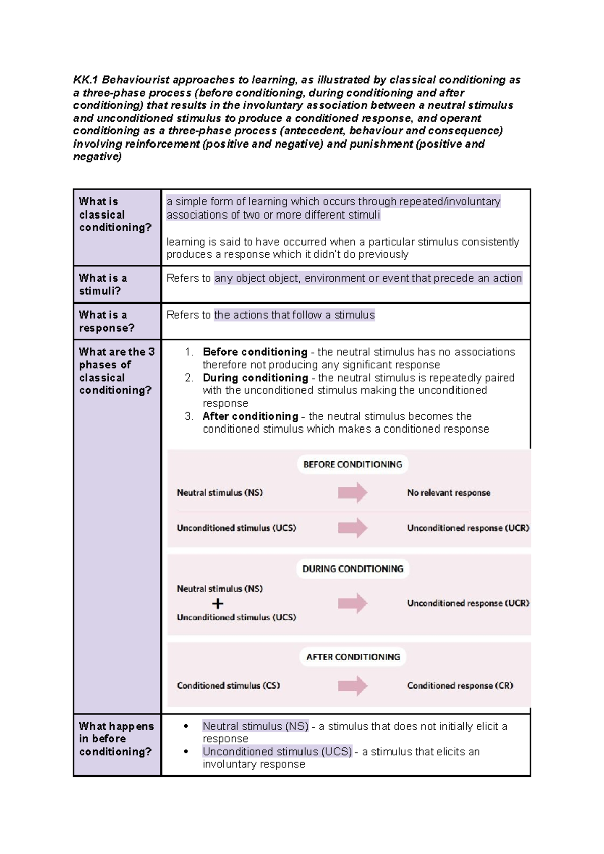 KK.1 Classical and Operant Conditioning: Key Concepts and Processes ...
