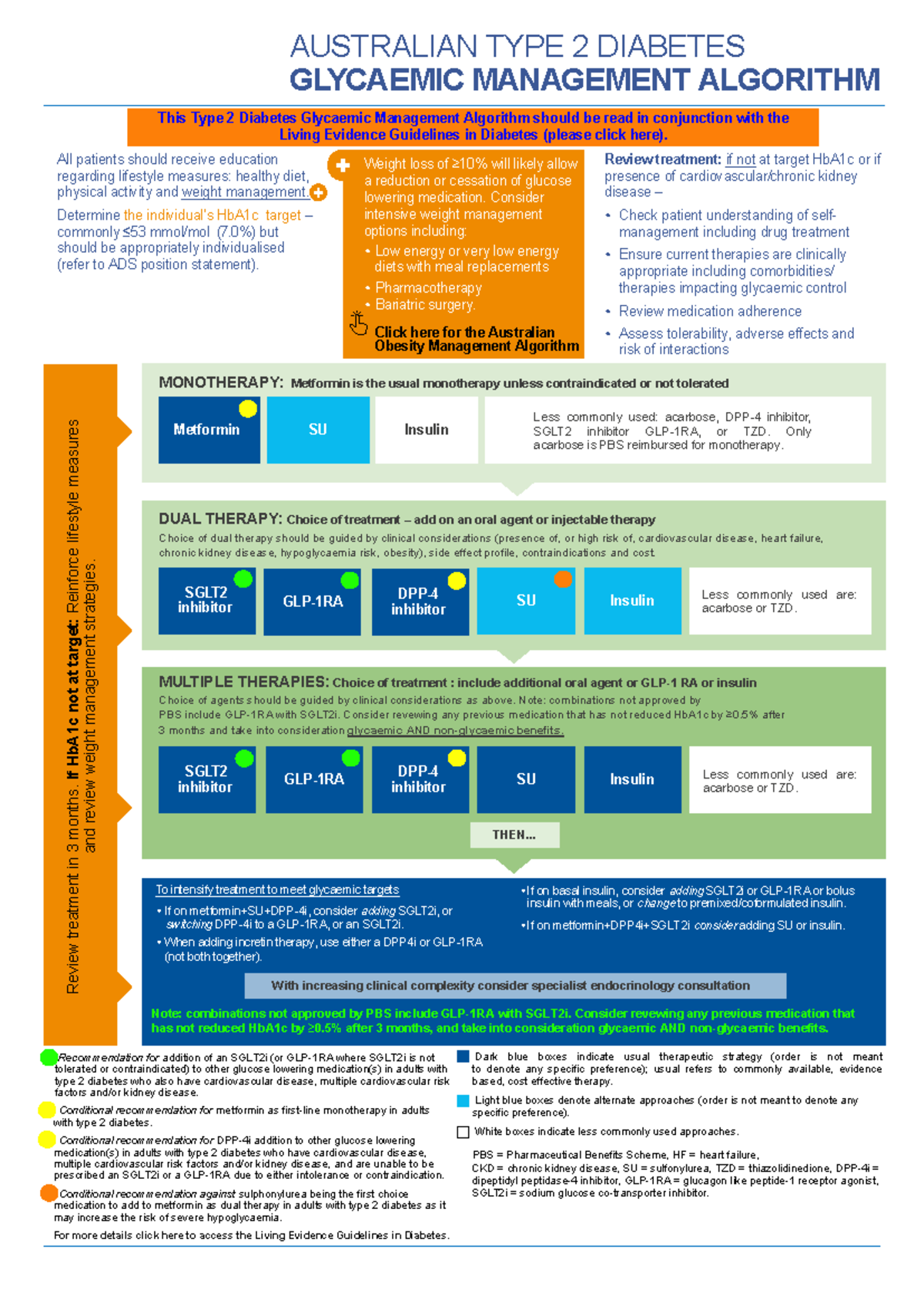 AUSTRALIAN TYPE 2 DIABETES GLYCAEMIC MANAGEMENT ALGORITHM - Studocu