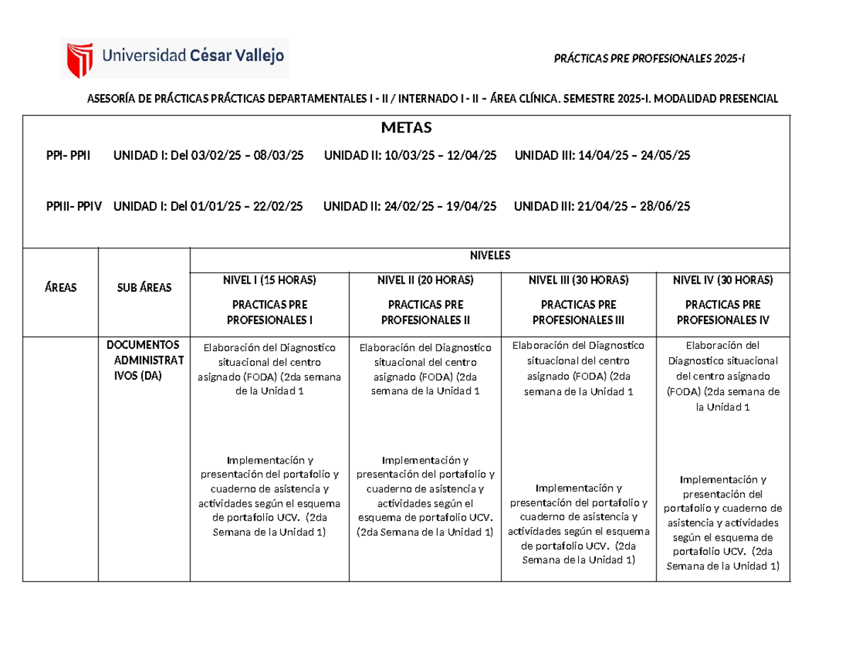Metas Área Clínica 2025-I - ASESORÍA DE PRÁCTICAS PRÁCTICAS ...