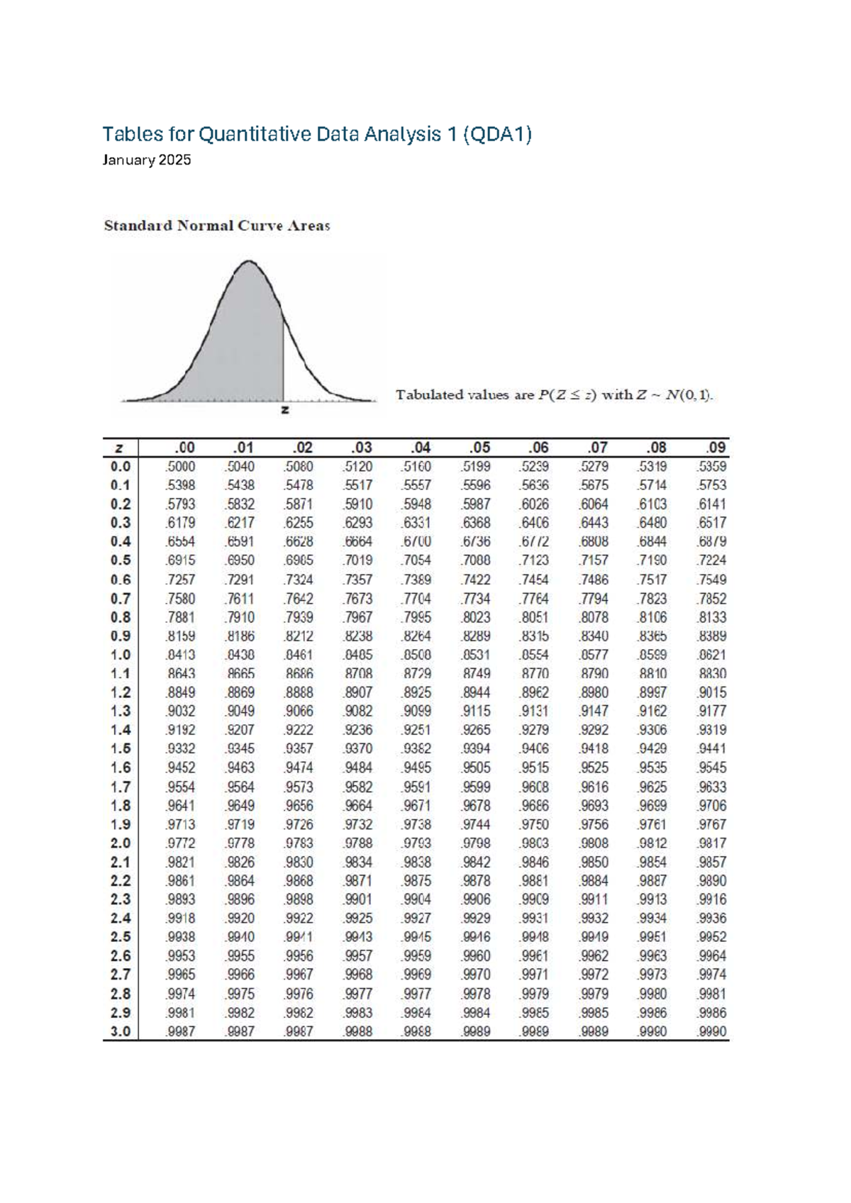Tables for Quantitative Data Analysis 1 2025 - POL 300 - Studocu