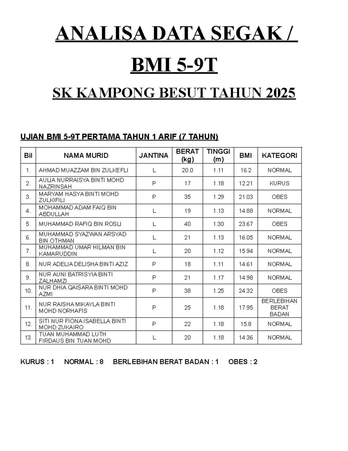 ANALISIS UJIAN BMI & SEGAK 5-9T TAHUN 2025/2026 - Studocu