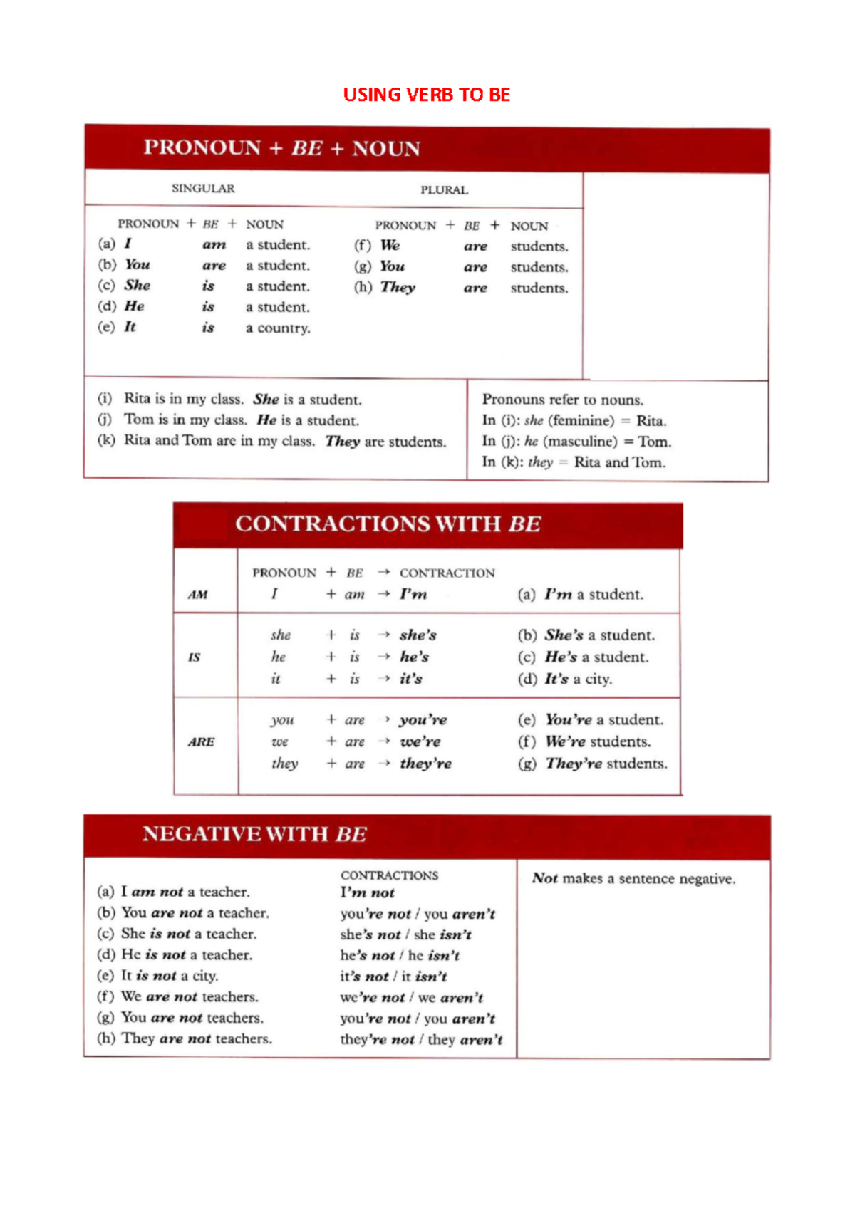 English Grammar Revision 1 - USING VERB TO BE USING THE SIMPLE PRESENT ...
