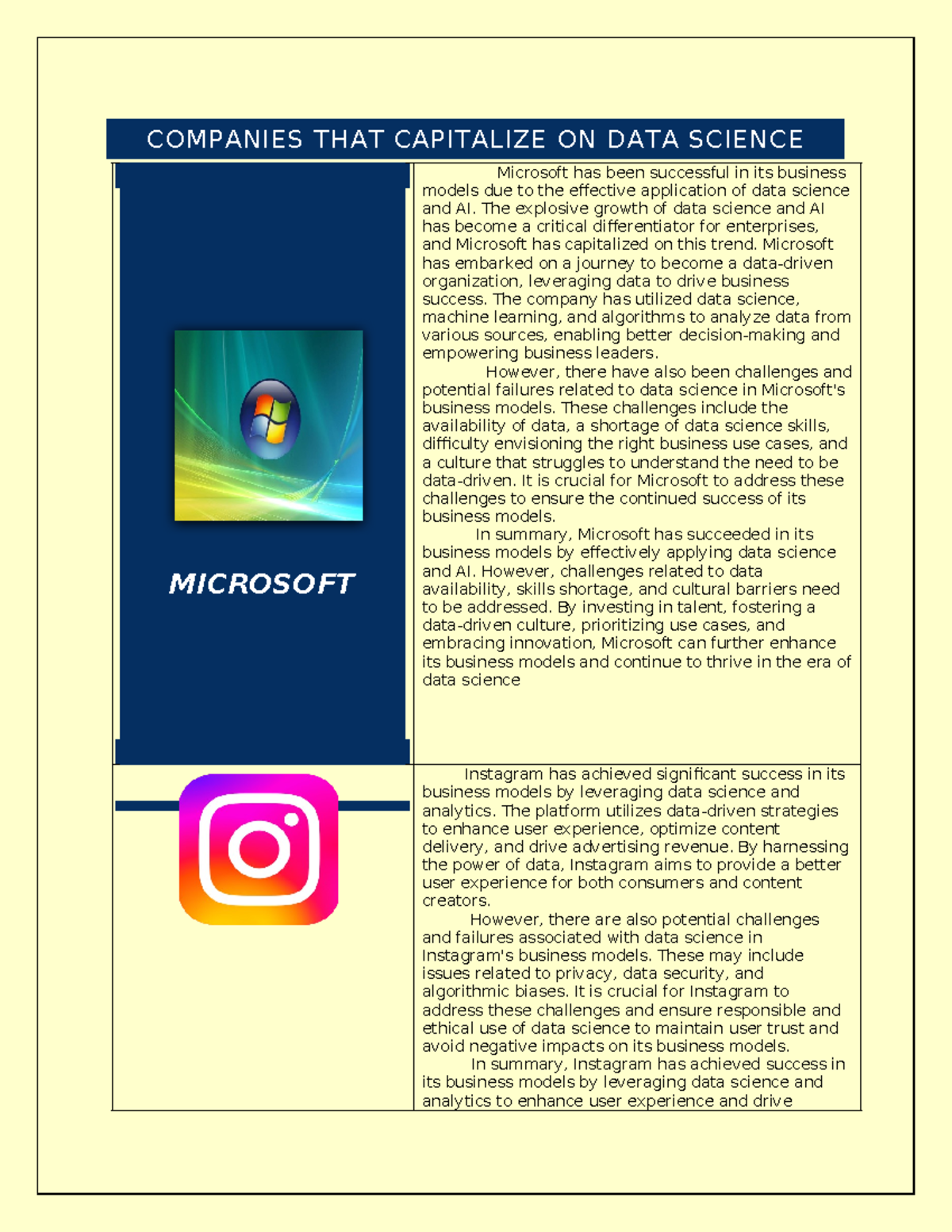 Data Science Successes: A Study on Microsoft, Instagram, and Databrix ...