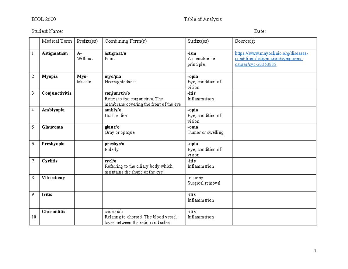 BIOL 2600 Medical Terminology Table of Analysis - Studocu