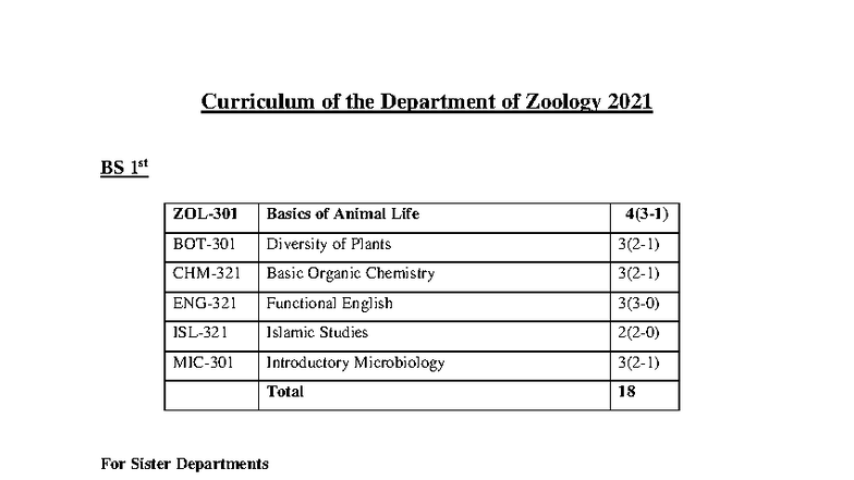 ZOO 101: Basics of Animal Life - Curriculum Overview 2021 - Studocu