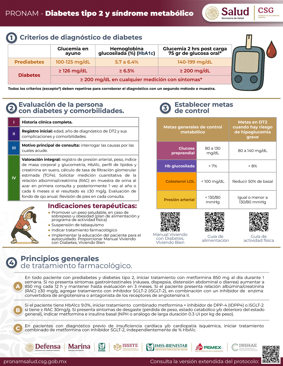 Infografía sobre Diabetes Tipo 2 y Síndrome Metabólico PRONAM - Studocu