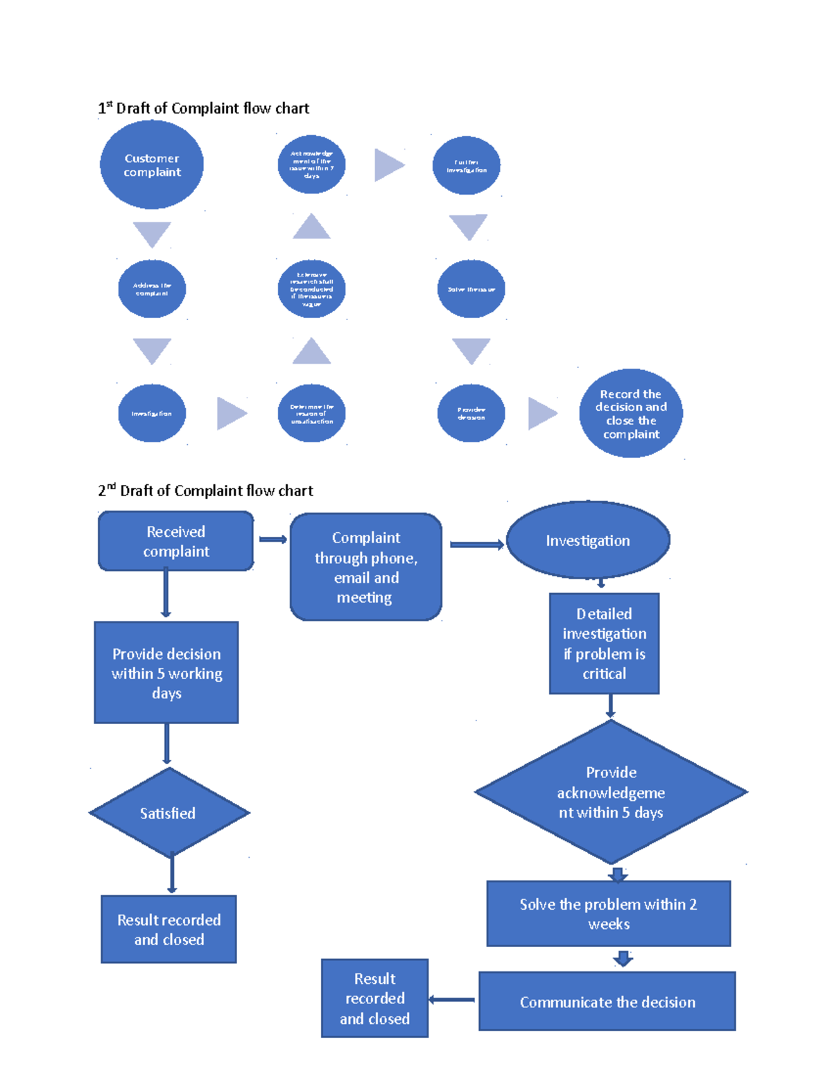 1st and 2nd Draft of Complaint flow chart - 1 st Draft of Complaint ...