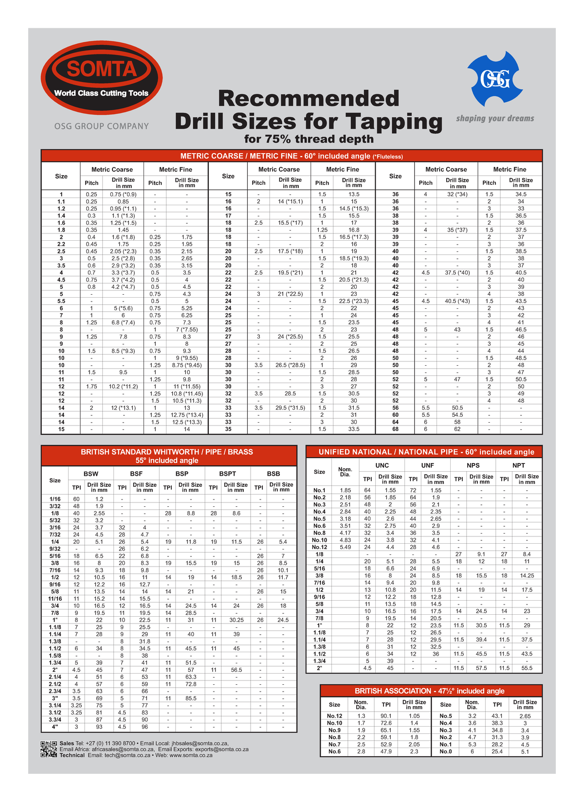 Somta Drill Sizes for Tapping: Metric & British Standards - Studocu