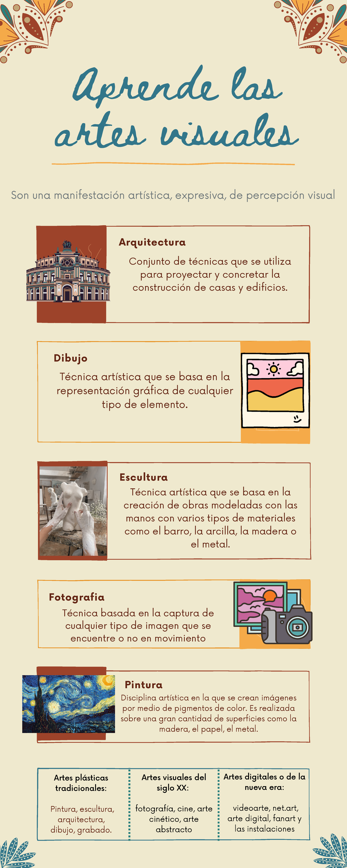 Infografía sobre Artes Visuales: Técnicas y Manifestaciones - Studocu