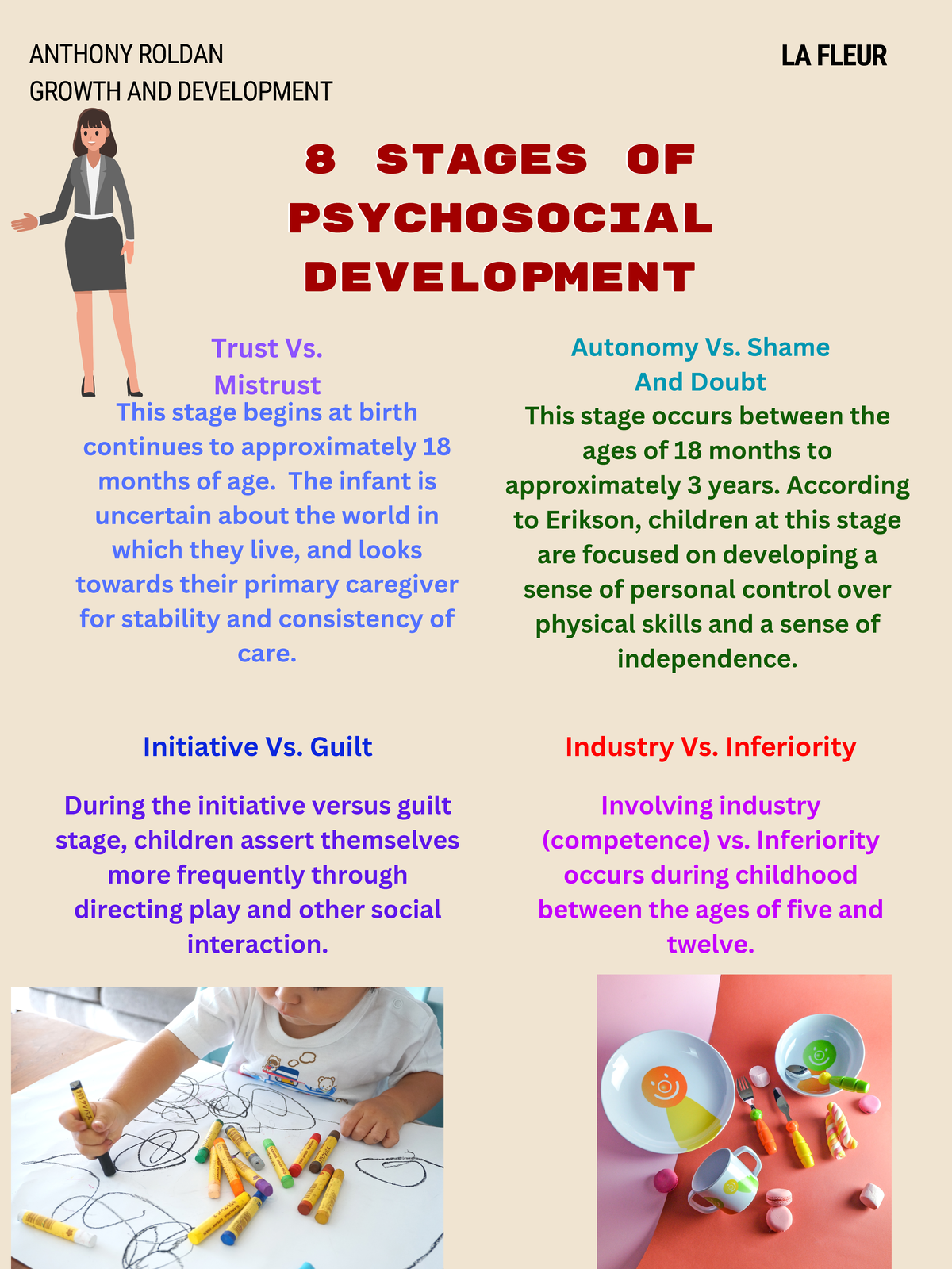 Erikson S 8 Stages Erik Erikson, A Pioneering Psychologist, Proposed A