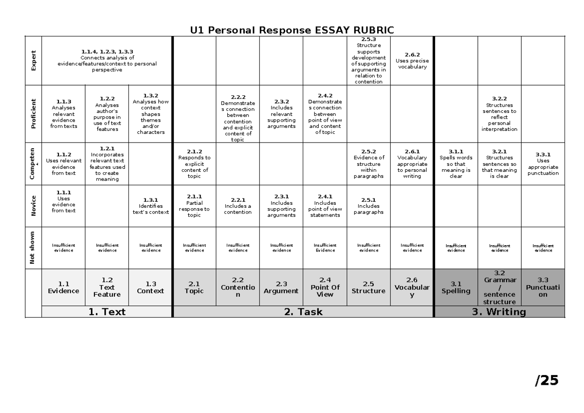 2024 U1 Personal Response Essay Rubric Analysis and Guidelines - Studocu