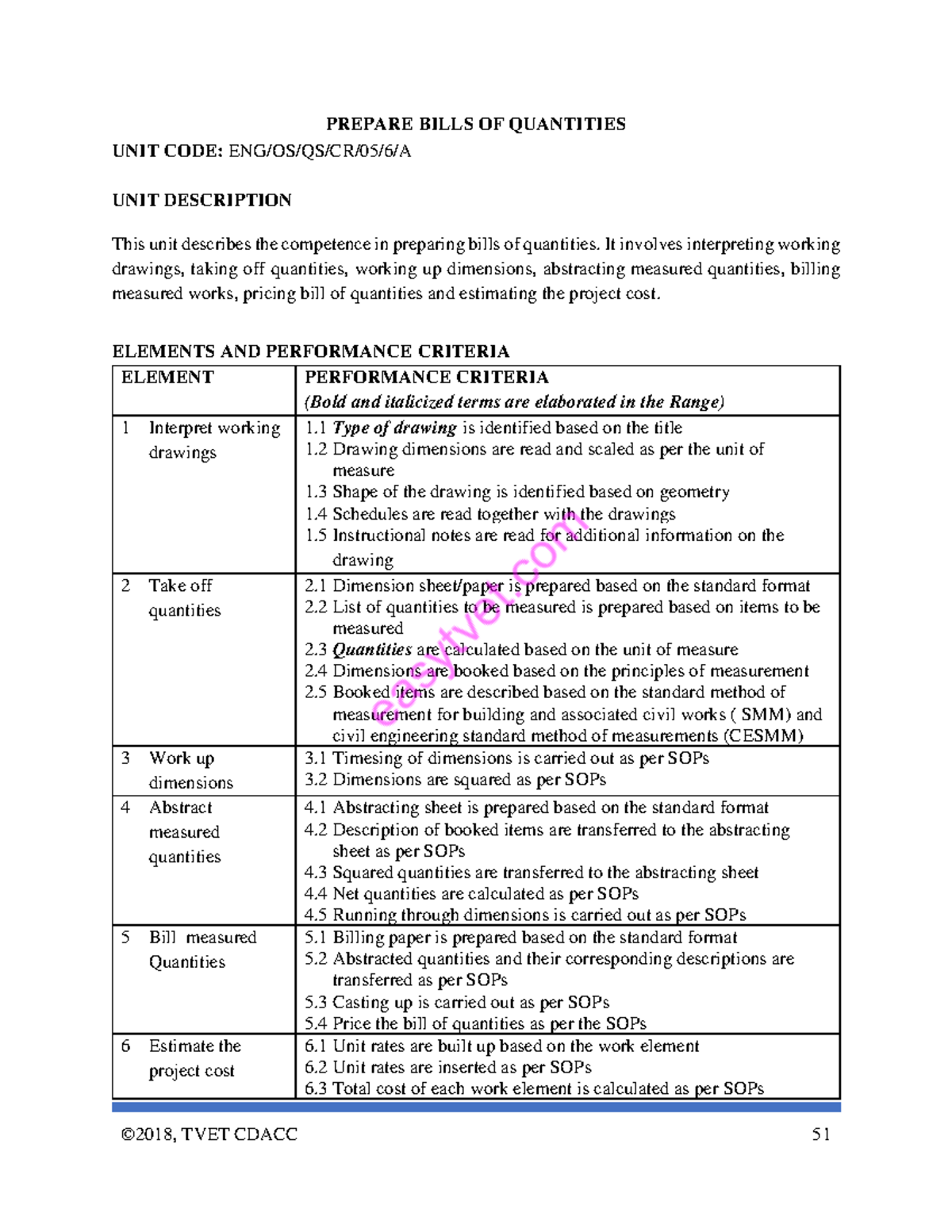 ENG/OS/QS/CR/05/6/A: Preparing Bills of Quantities Guide - Studocu