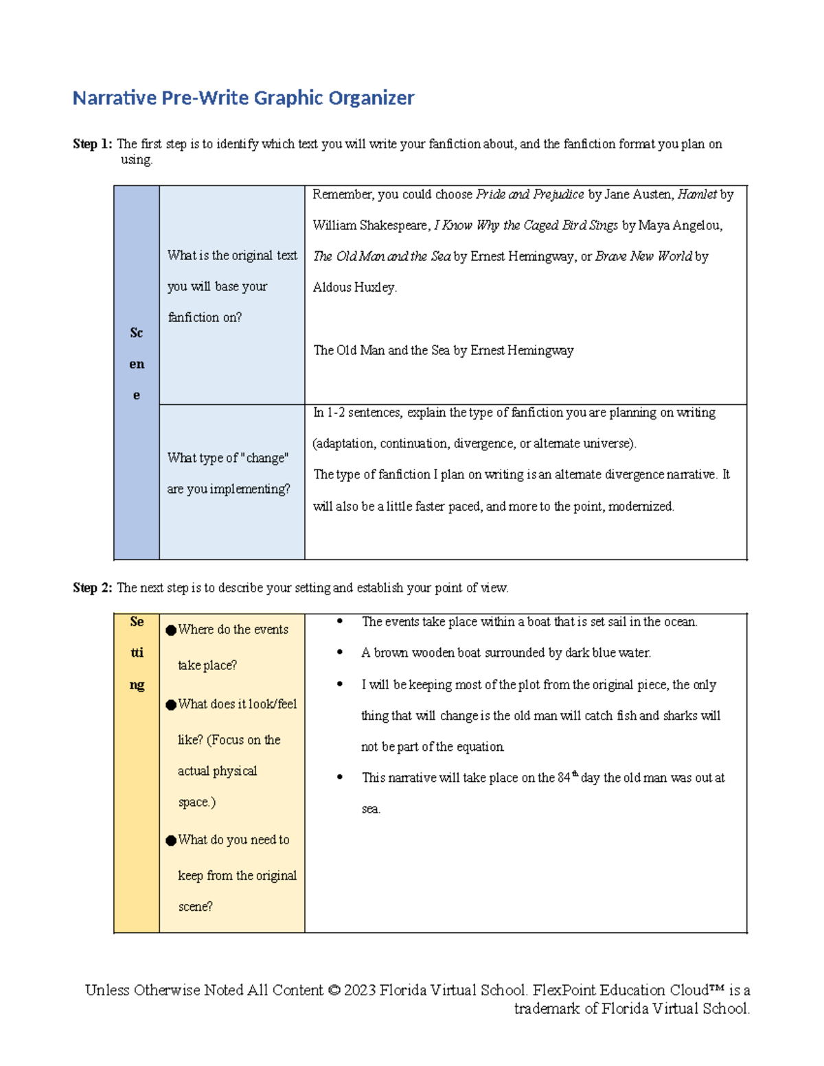 3.01 English 4 - Narrative Pre-Writing Graphic Organizer for Fanfiction - Studocu