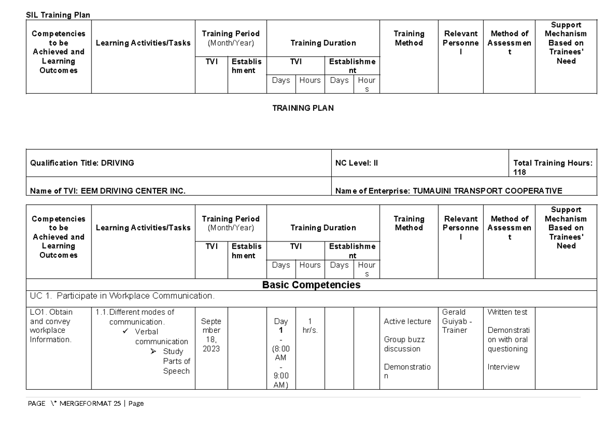 SIL Training Plan: Competencies & Learning Outcomes for Driving NC II ...
