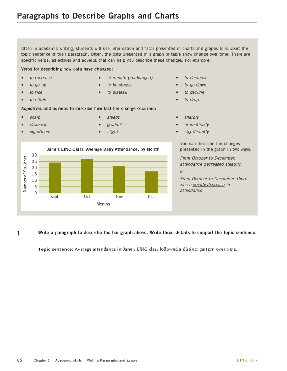 LINC 66: Writing Paragraphs for Graphs & Charts Analysis - Studocu