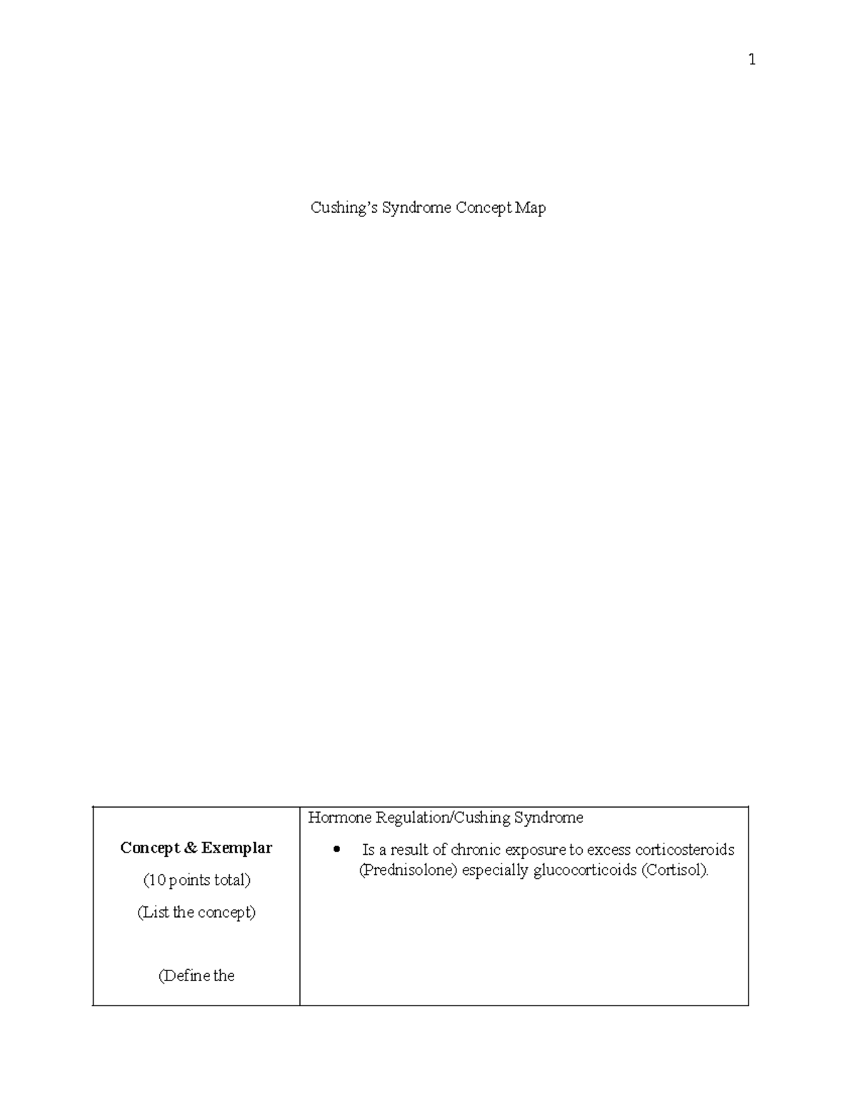 CUSH 101: Cushing's Syndrome Comprehensive Concept Map Overview - Studocu