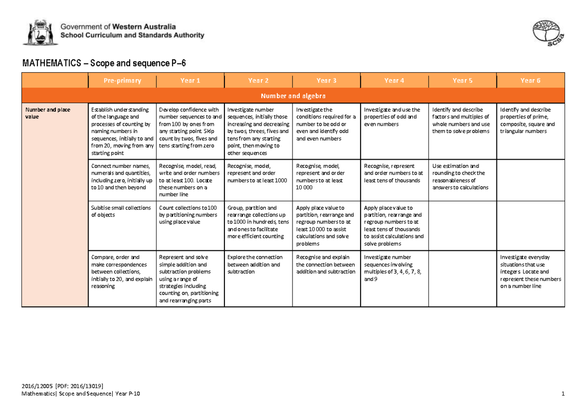 Maths P-10 Scope-and-Sequence Phase 1 March 2016 - 2016/12005 [PDF ...