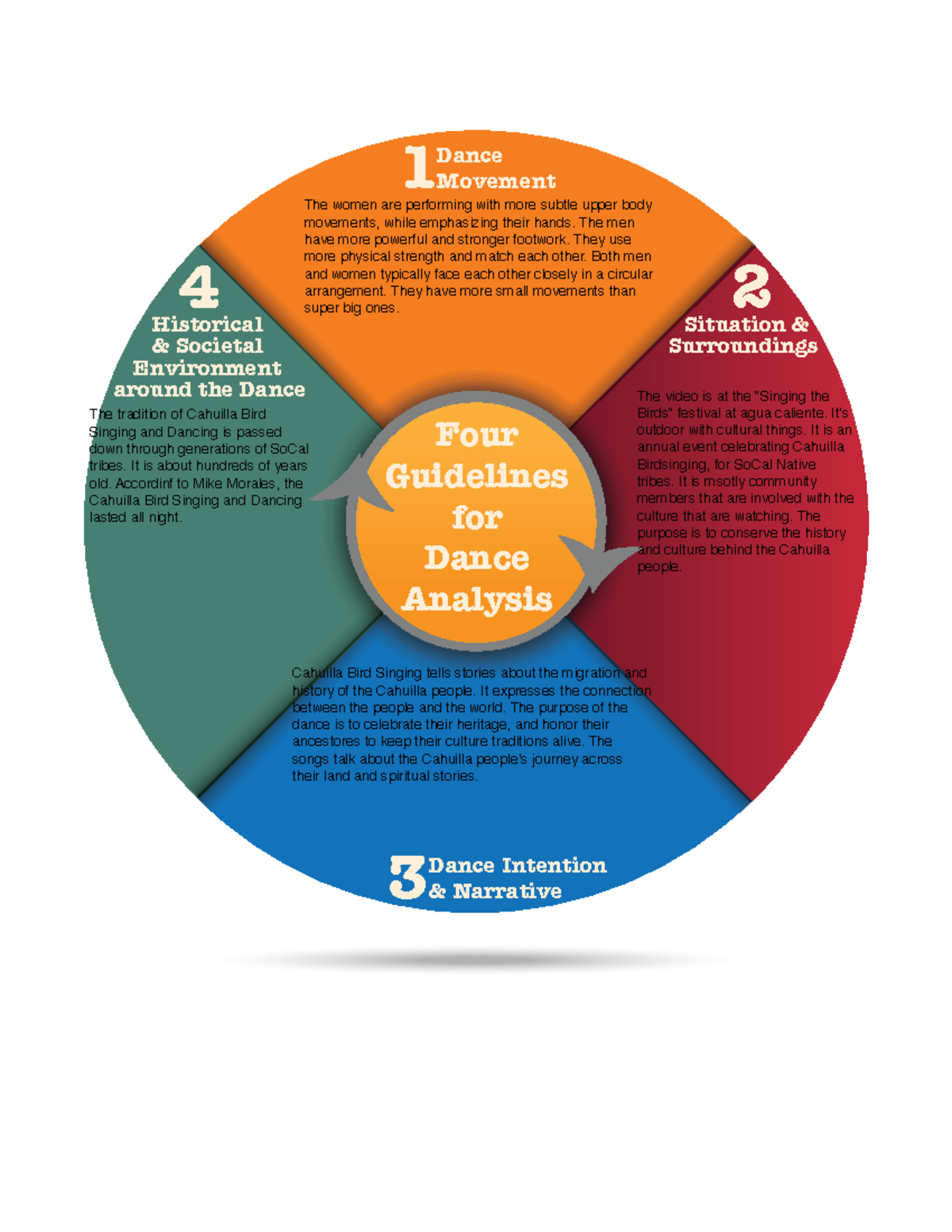 4-Criteria-new fillable - DNCE 007 - Four Guidelines for Dance Analysis ...