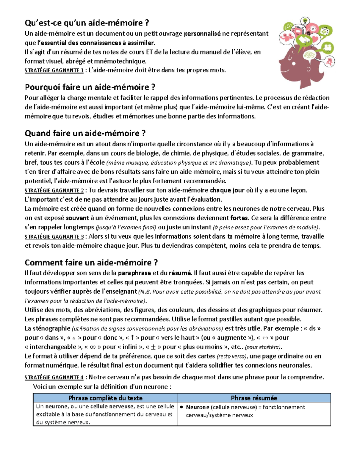 Comment Rédiger un Aide-Mémoire Efficace pour le Travail - Studocu