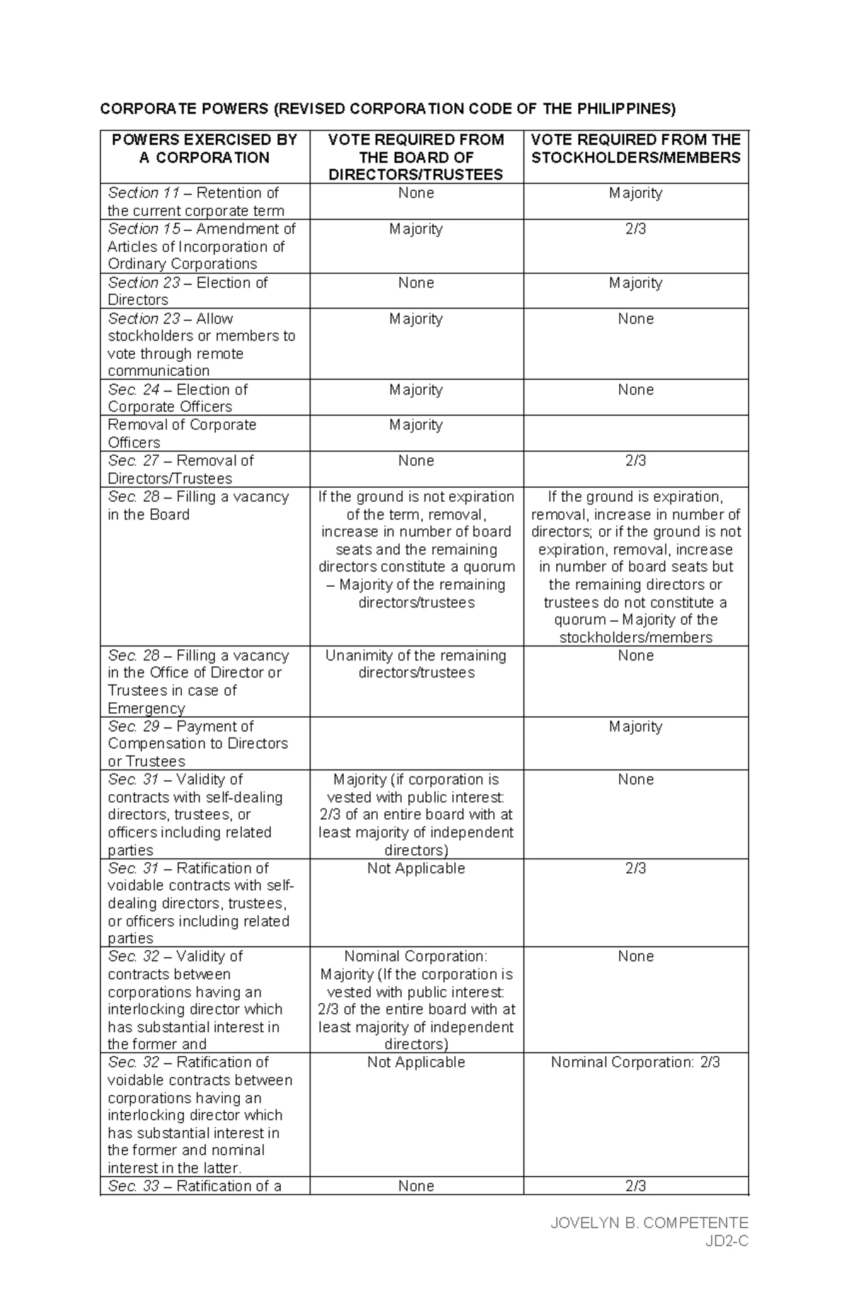 Sample Secretary's Certificate for BIR Registration Application - Studocu