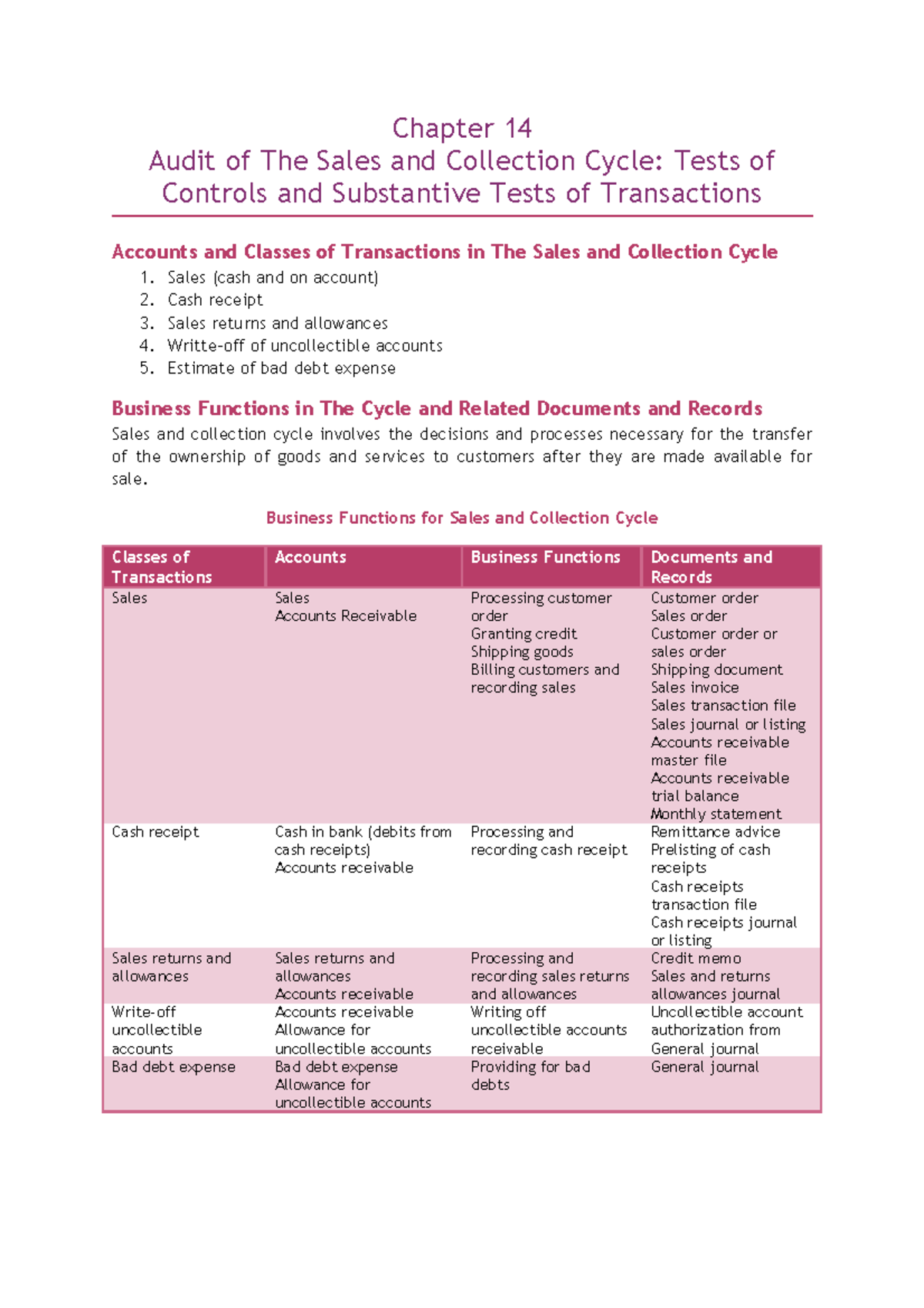 Ch 14 Audit Of Sales And Collection Cycle Tests Of Controls And Substantive Tests Of
