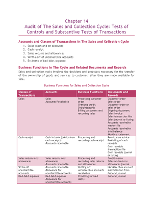 Audit of Sales and Collection cycle - AUDIT OF THE SALES AND COLLECTION ...