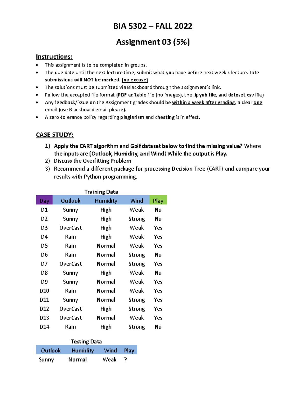 Group Assignment 03 - homework - BIA 5302 – FALL 20 22 Assignment 03 (5 ...
