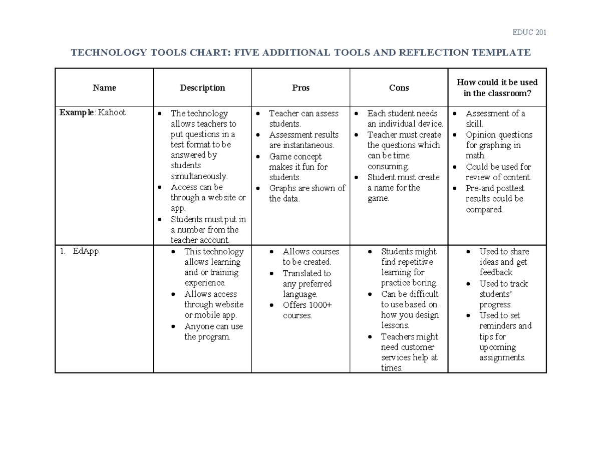 Five Additional Technological Tools - TECHNOLOGY TOOLS CHART: FIVE ADDITIONAL TOOLS AND ...