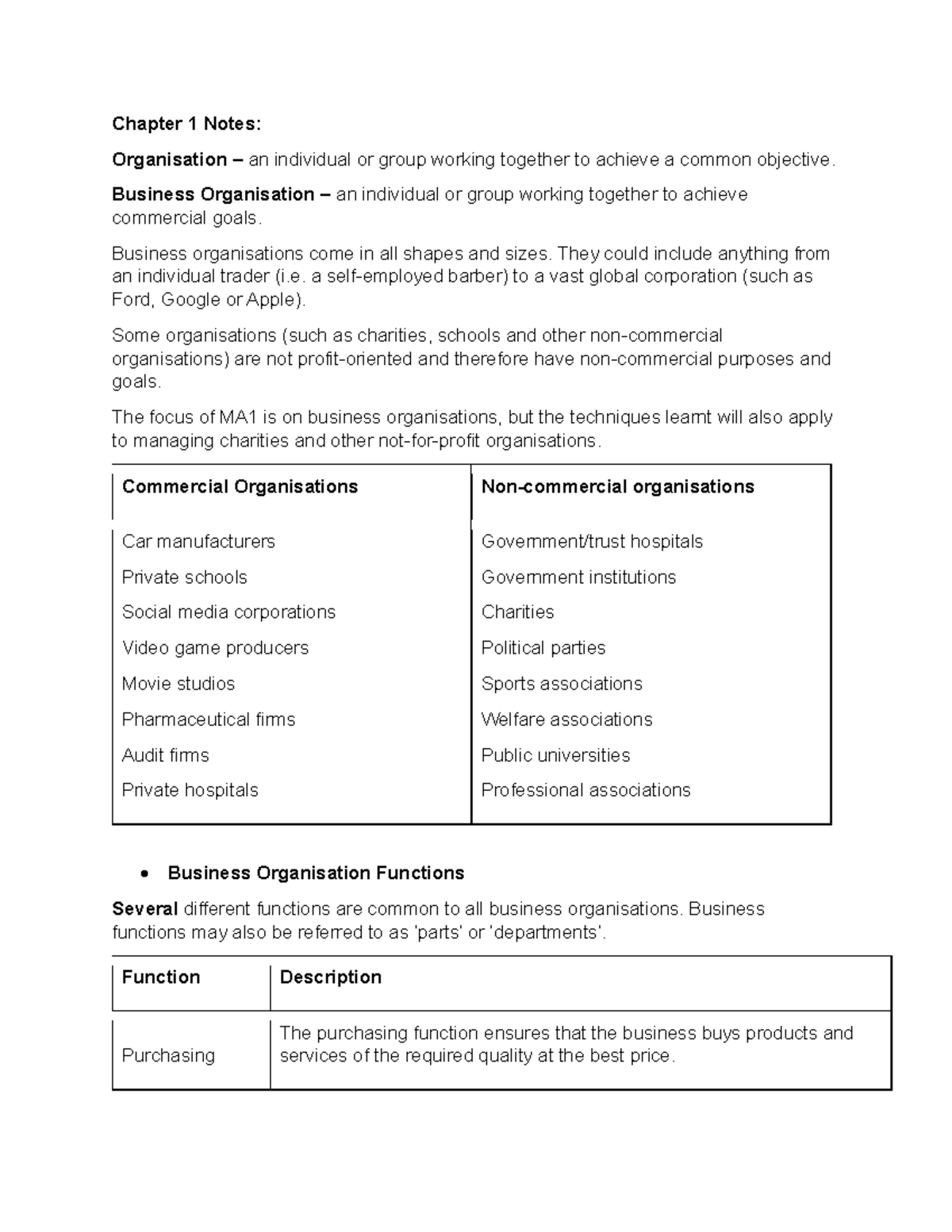 MA1 Chapter 1: Understanding Business Organisations and Functions - Studocu