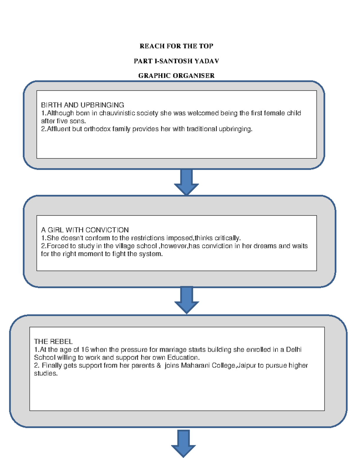 REACH FOR THE TOP: Graphic Organizer on Santosh Yadav's Journey - Studocu