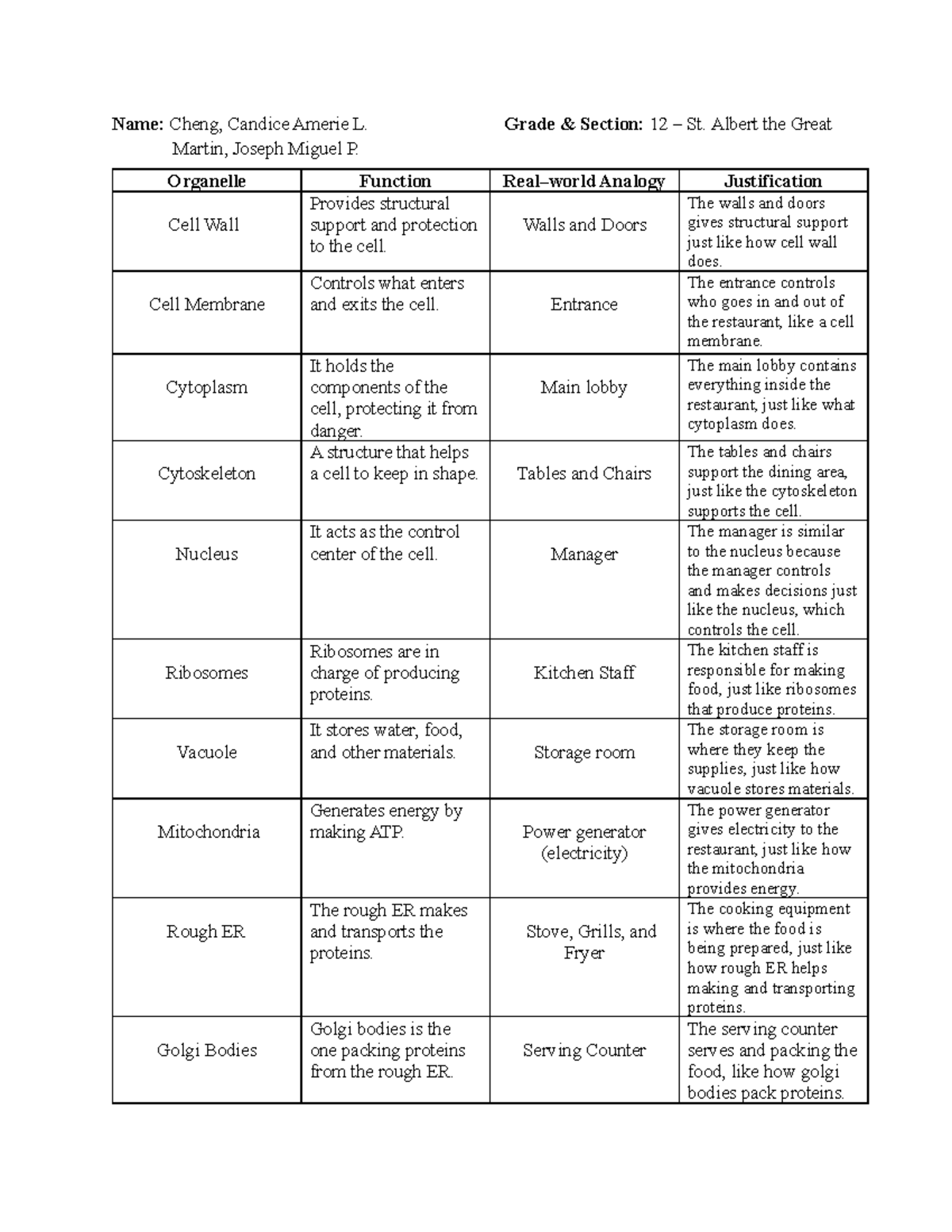 Biology 12: Analogy of Cell Organelles and Their Functions - Studocu