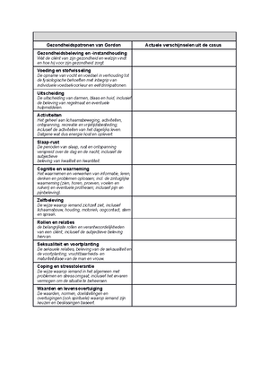 Inbrengen vleugelnaald subcutaan - Opdracht tot voorbehouden of ...