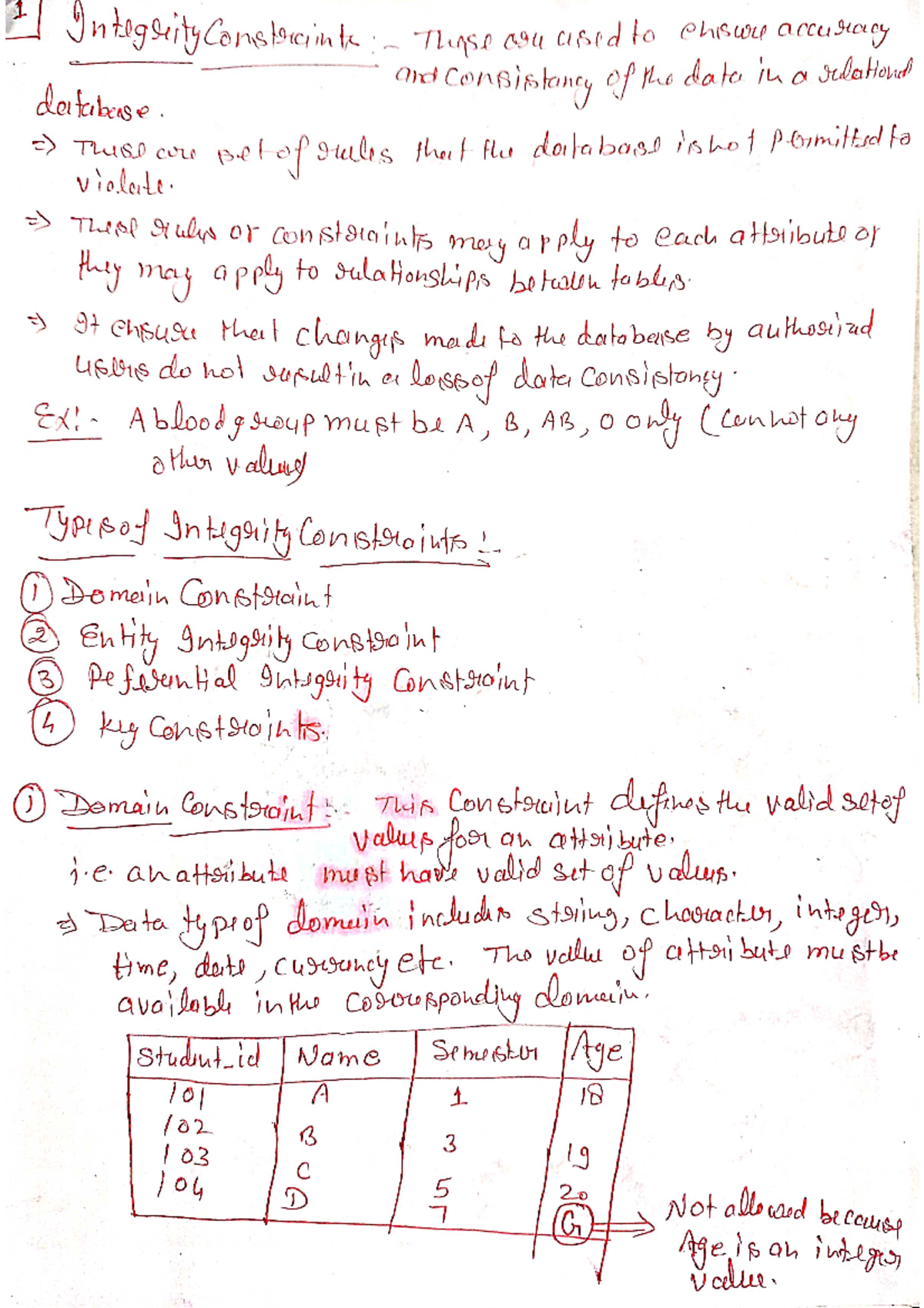 DBMS UNIT 2 Notes - ................. - 1 IntegrityConstruint Those our ...