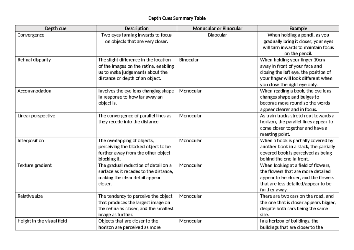 Depth Cues Summary Table: Understanding Monocular & Binocular Cues ...