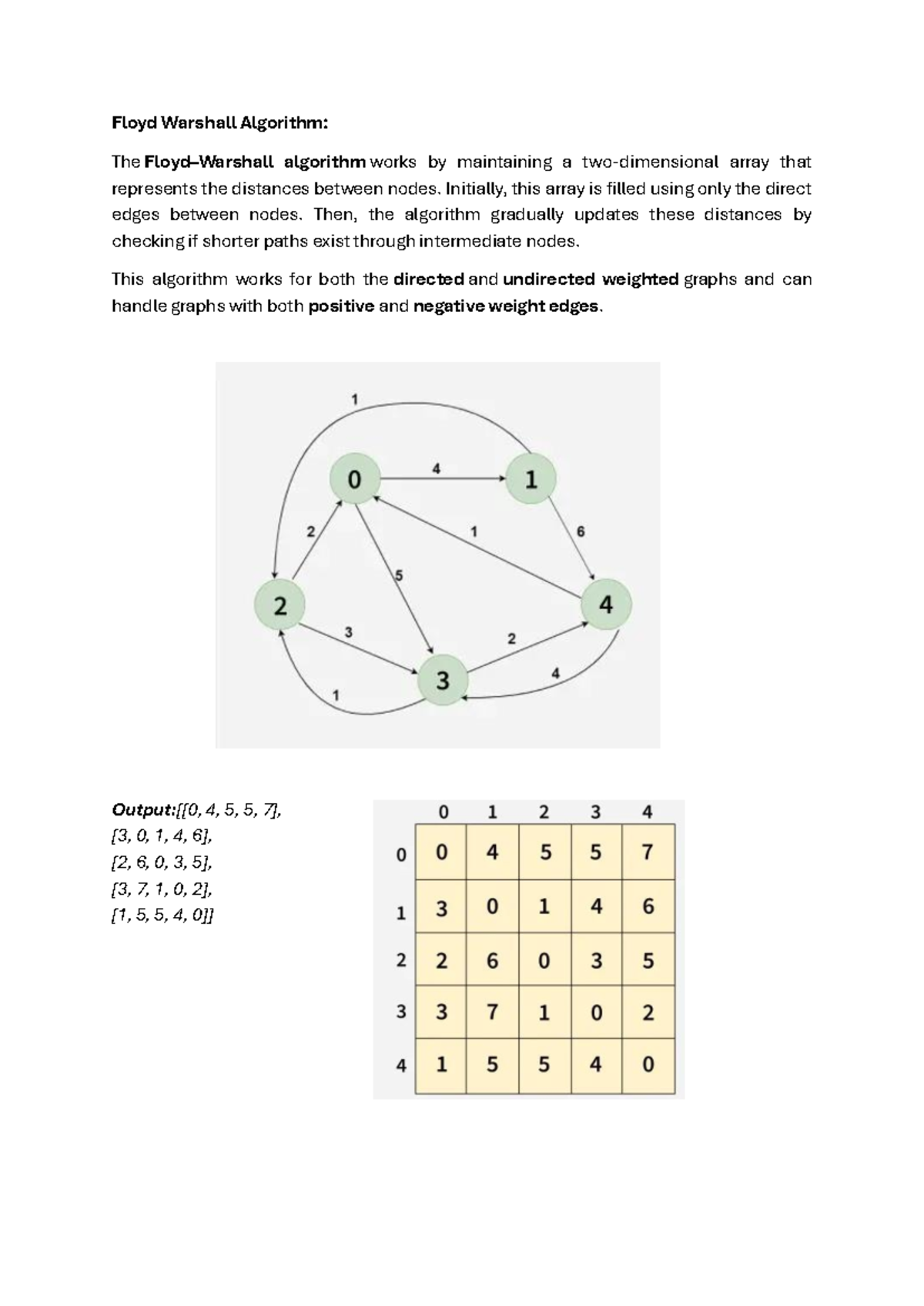 Floyd-Warshall Algorithm Overview and Functionality - Studocu