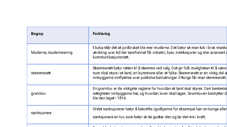 Begreper i Moderne Samfunn - Påbygg - Studocu