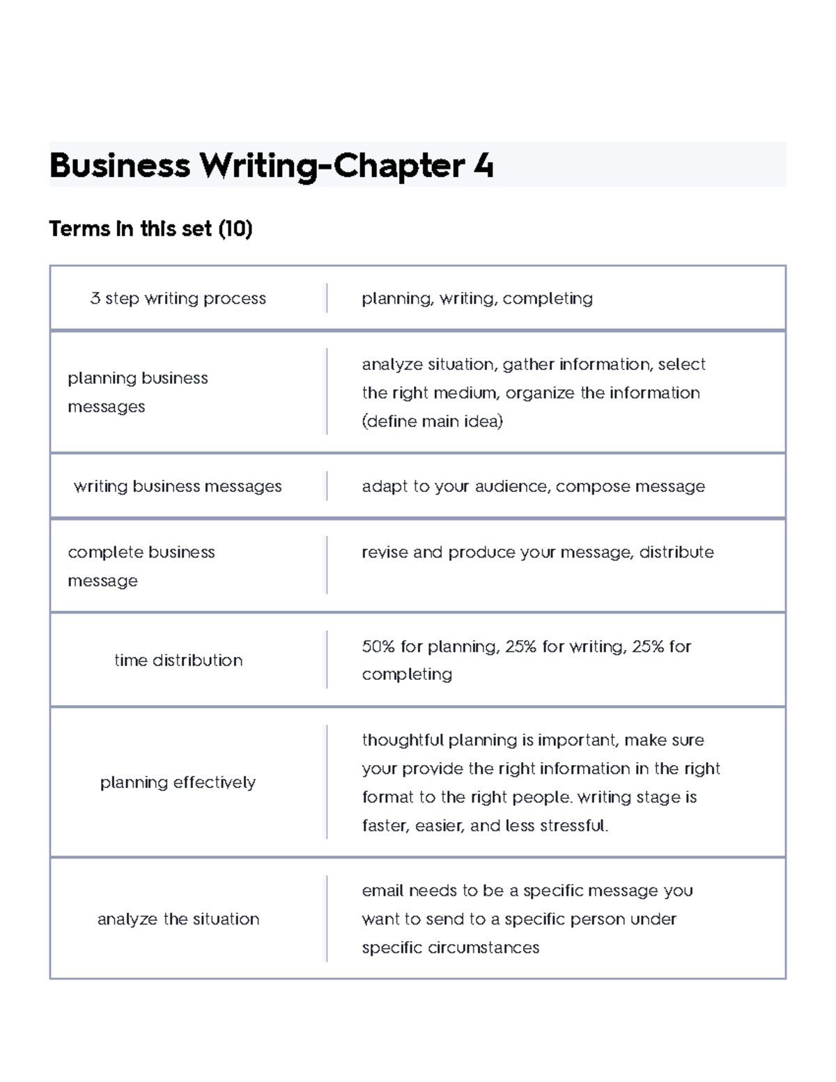 Business Writing-Chapter 4 Flashcards Quizlet - Business Writing ...