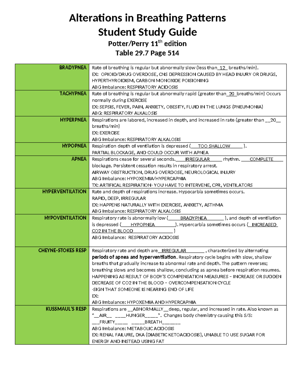 Alterations in Breathing Patterns Student Study Guide - Alterations in ...