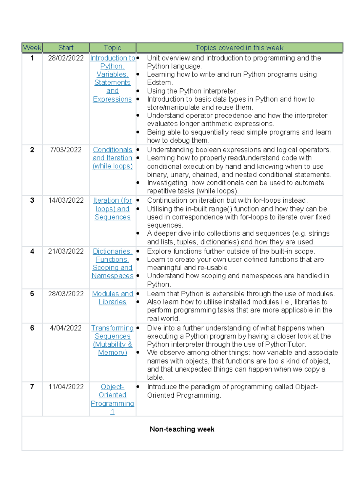 FIT1045 - Week Start Overview: Intro to Python & Programming Concepts - Studocu