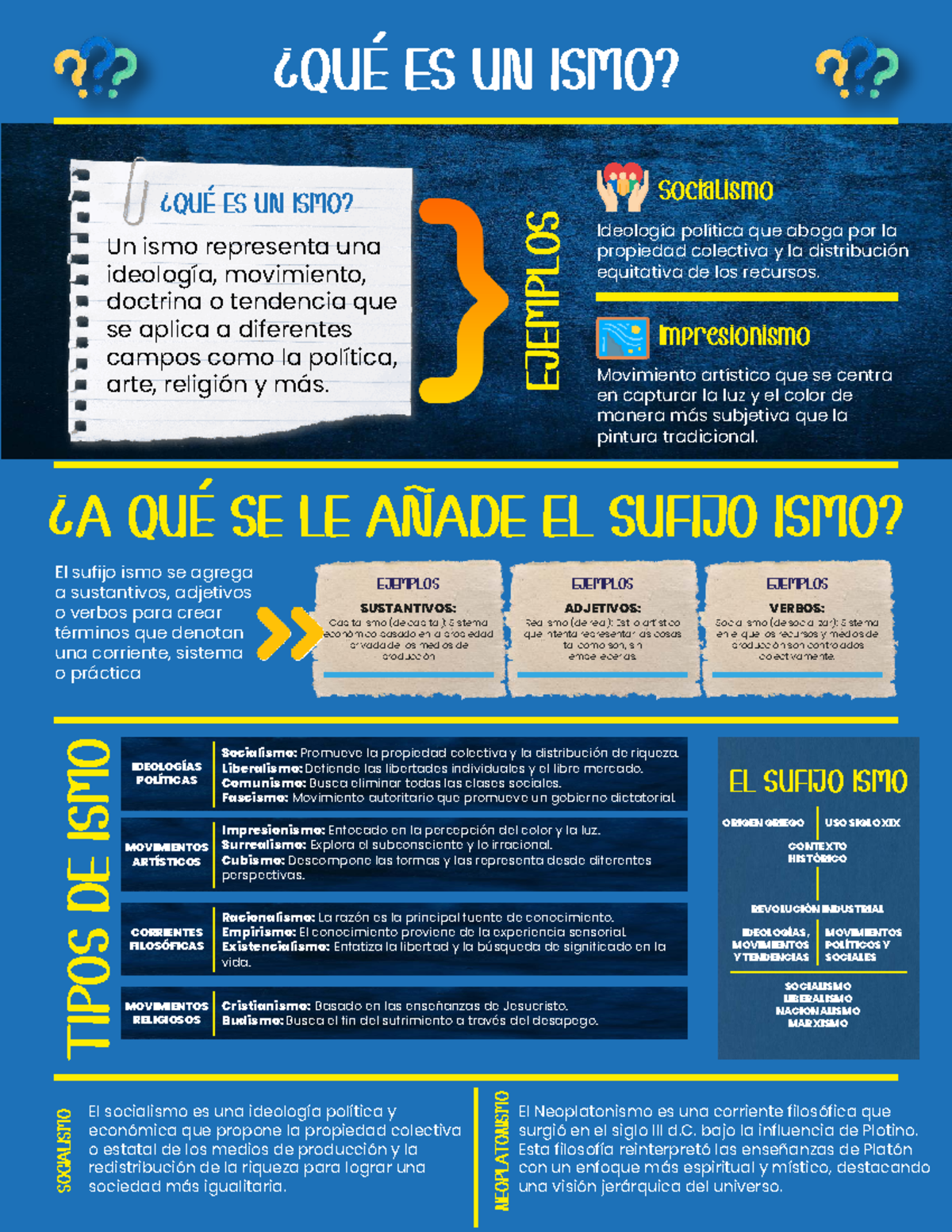 Sufijo ISMO - Andrés Felipe - ¿QUÉ ES UN ISMO? Un ismo representa una ...