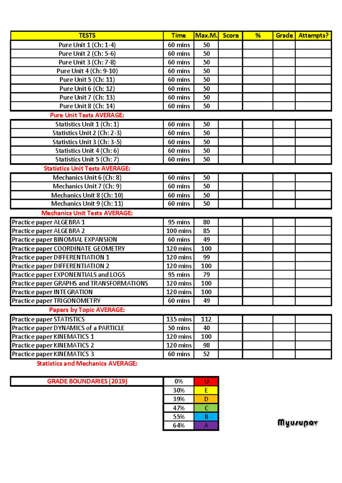 AS Exam Practice Tracker: Pure, Statistics & Mechanics Units - Studocu