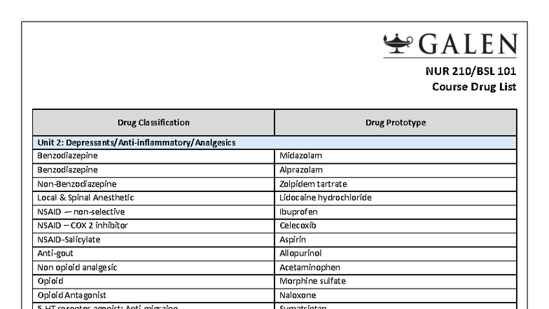 NUR 210 BSL101 Comprehensive Drug List by Unit - Studocu