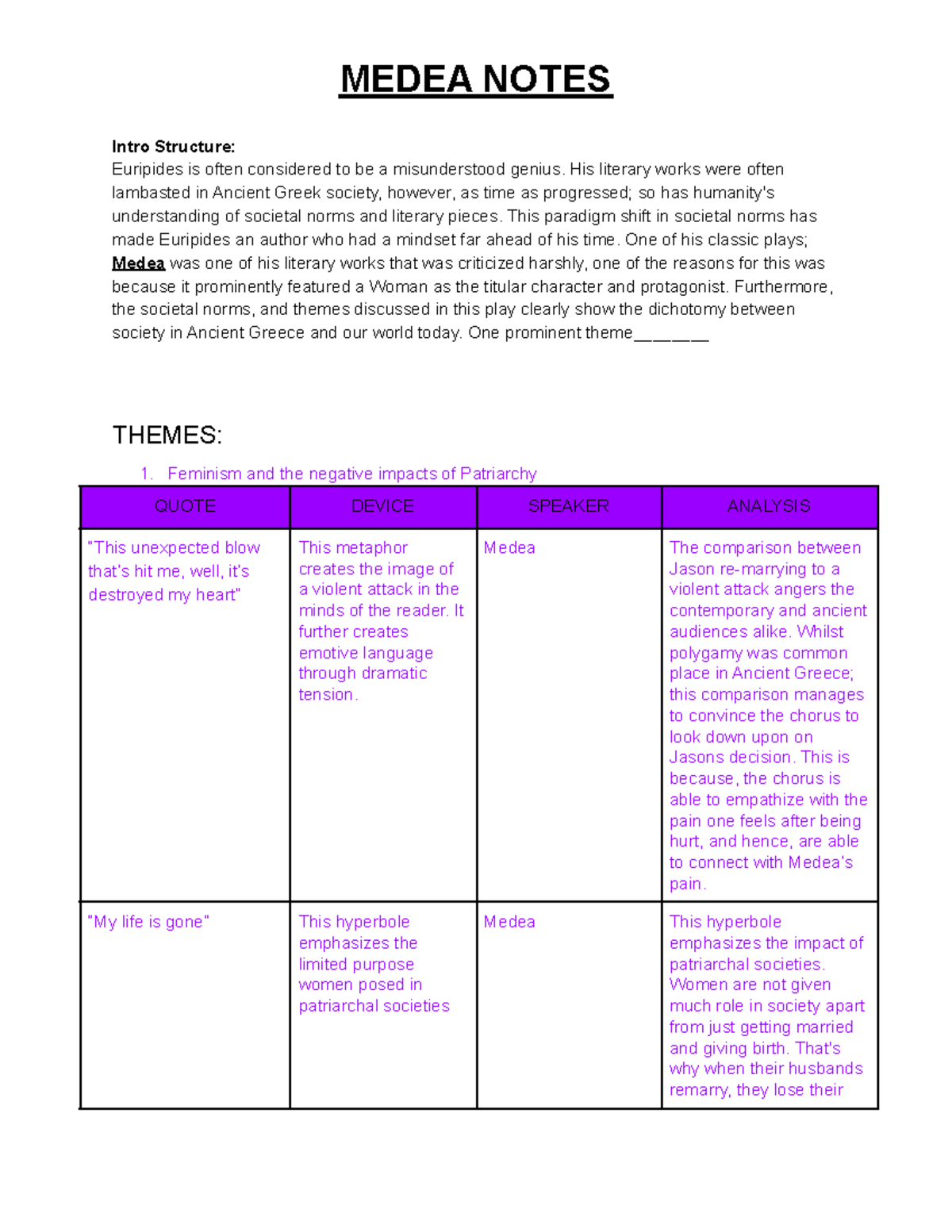 Medea Analysis & Themes: Feminism in Euripides' Play - NYUN - Studocu