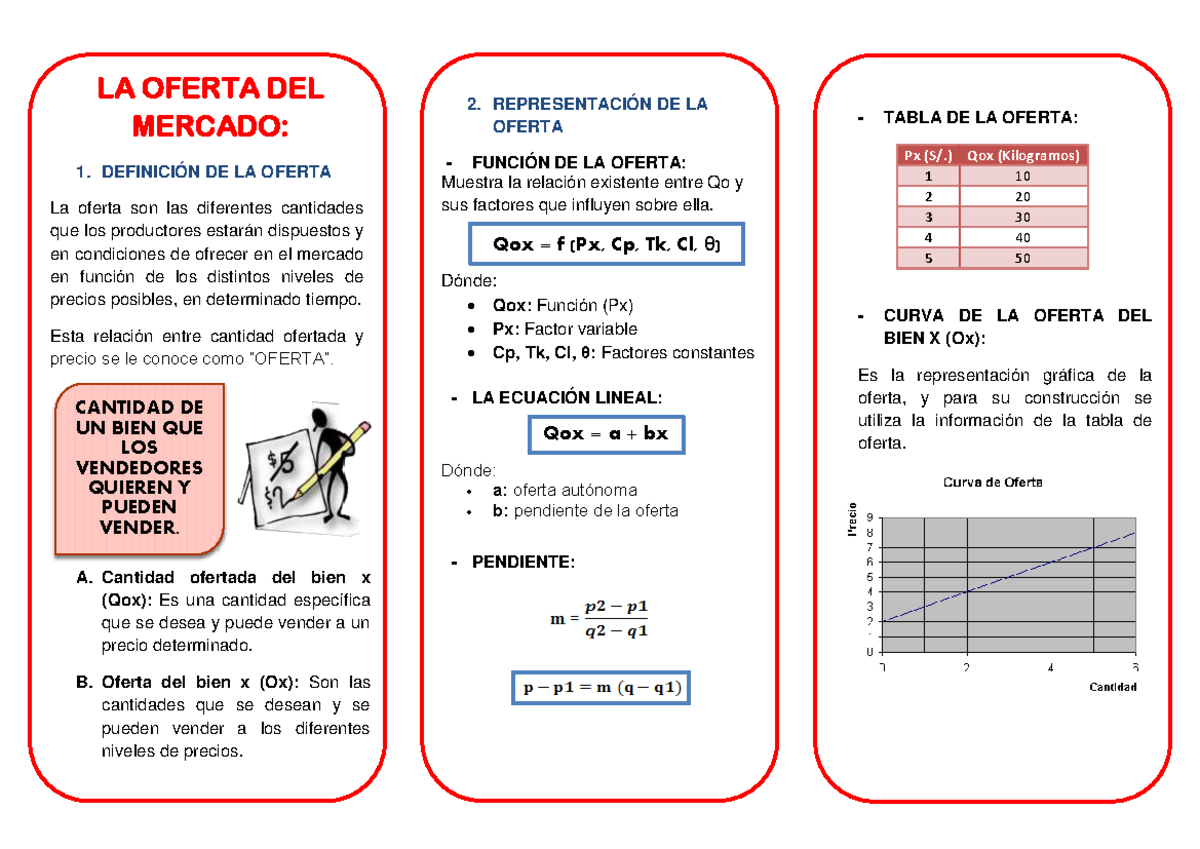LA OFERTA DEL MERCADO: DEFINICIÓN Y REPRESENTACIÓN ECONÓMICA - Studocu