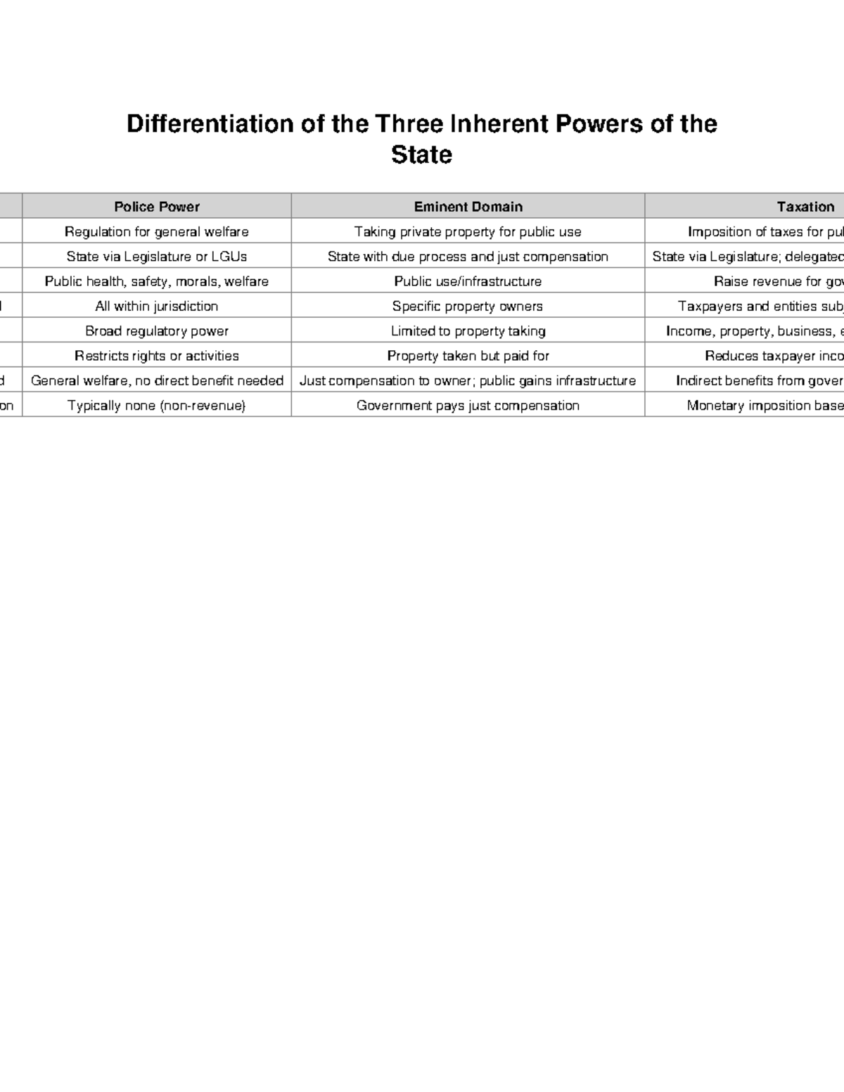 Inherent Powers of the State: Police Power, Eminent Domain, and ...