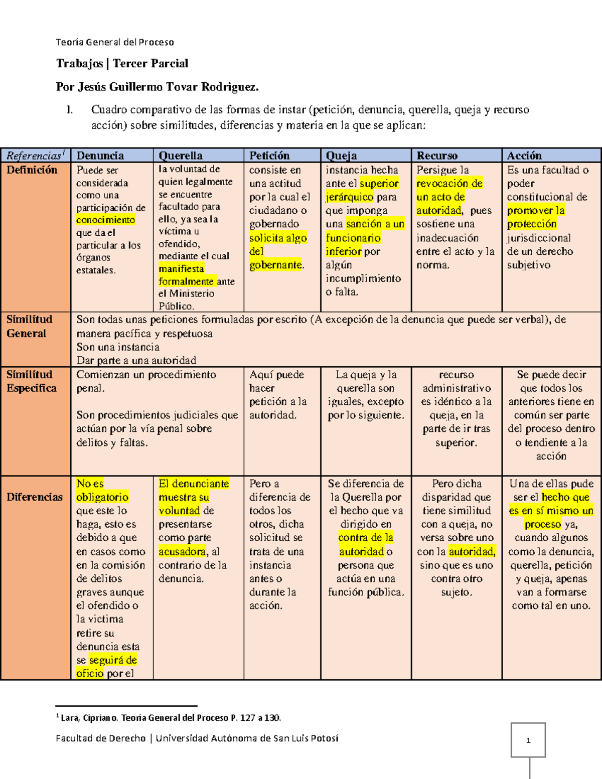Cuadros comparativos y Mapas conceptuales de TGP - Warning: TT: undefined function: 32 Trabajos ...