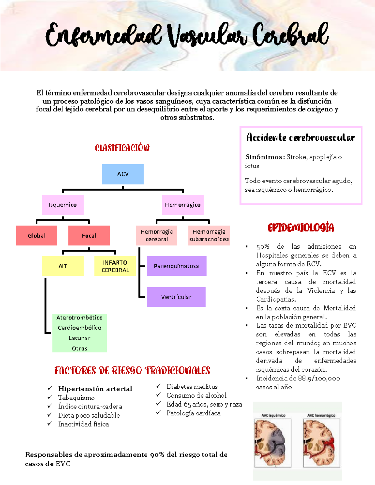 EVC Resumen: Clasificación, Diagnóstico y Tratamiento del ACV - Studocu