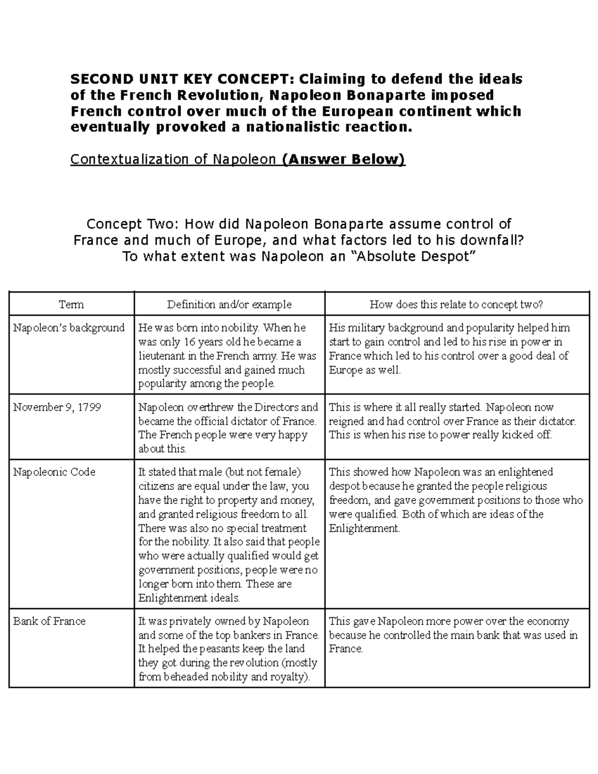Napoleon Graphic Organizer - SECOND UNIT KEY CONCEPT: Claiming to ...