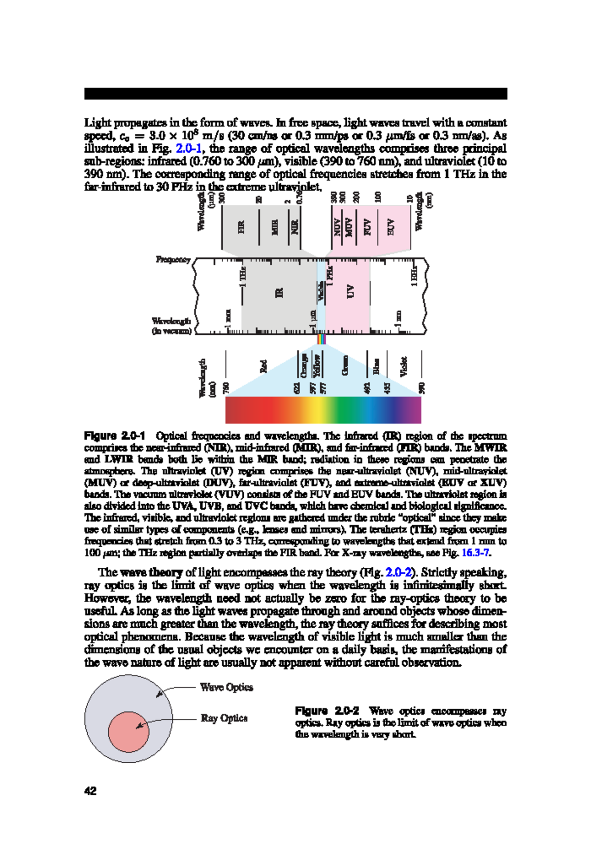 Wave Optics: Understanding Light Propagation and Interference (PHYS 101) - Studocu