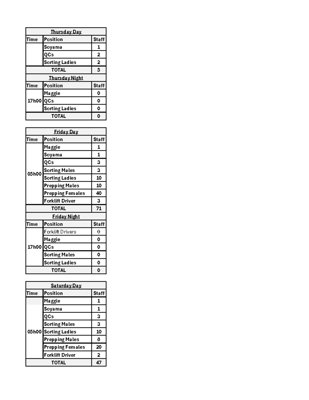 WK15 - Weekly Staff Positioning and Sorting Summary - Studocu